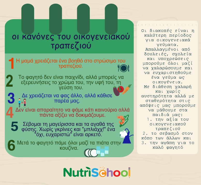 Οικογενειακό τραπέζι/ nutrischool.gr
