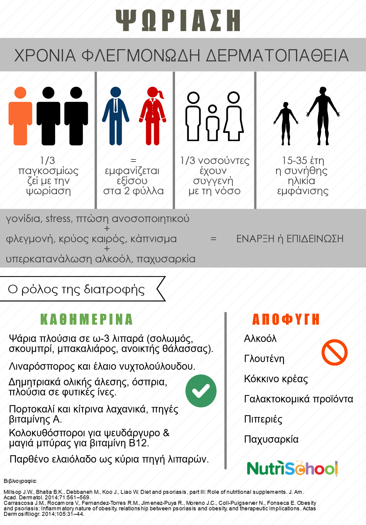 Η ΨΩΡΙΑΣΗ ΠΕΡΙΛΗΠΤΙΚΑ