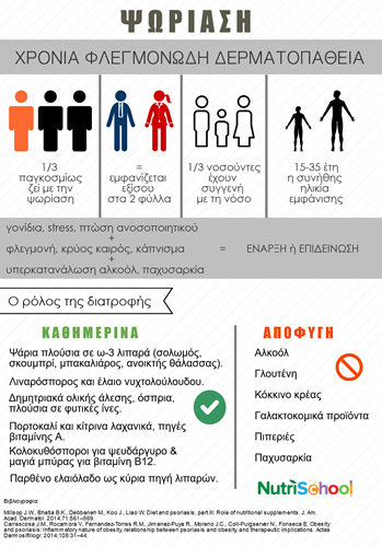 Η ΨΩΡΙΑΣΗ ΠΕΡΙΛΗΠΤΙΚΑ