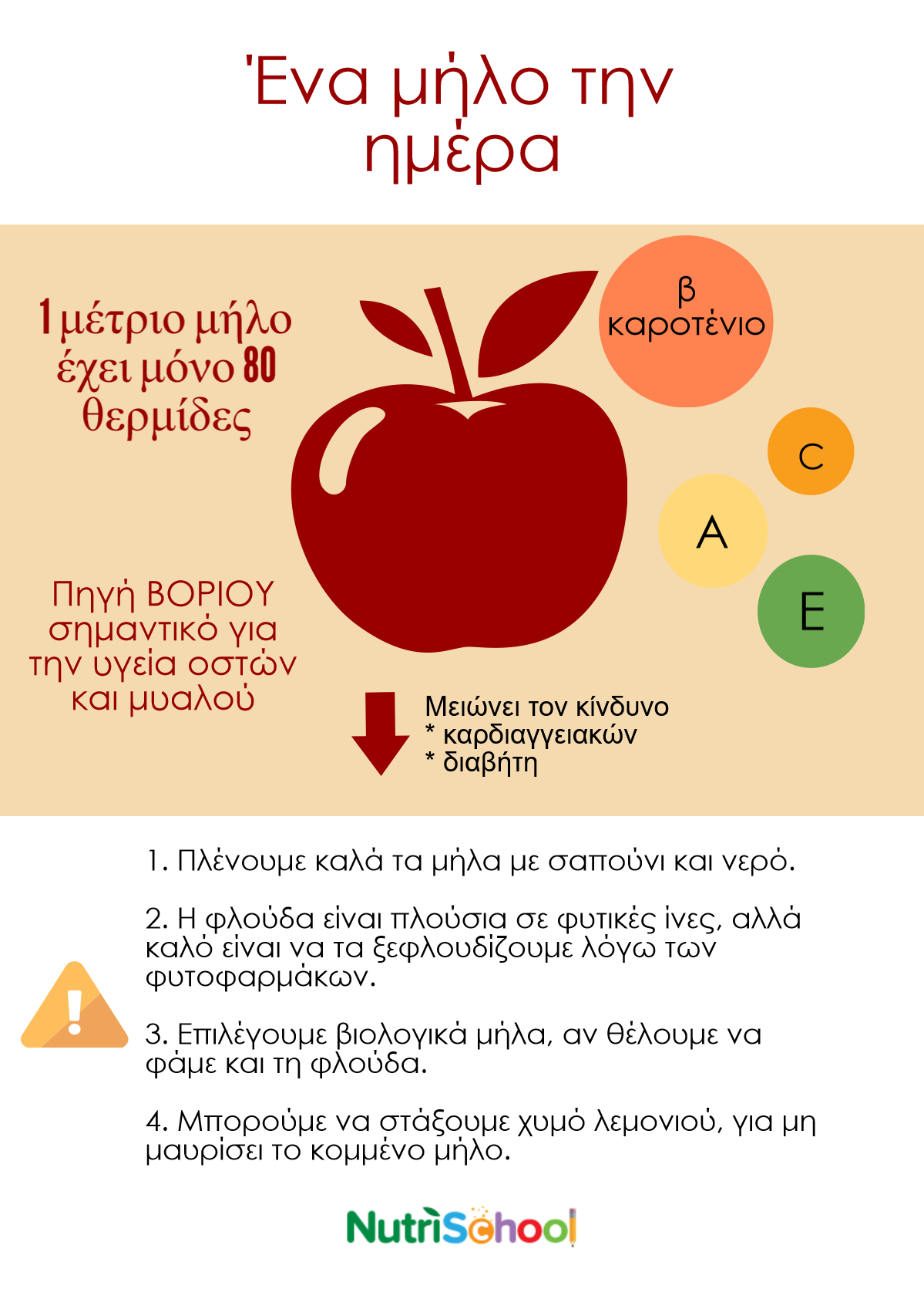Το μήλο/nutrischool.gr