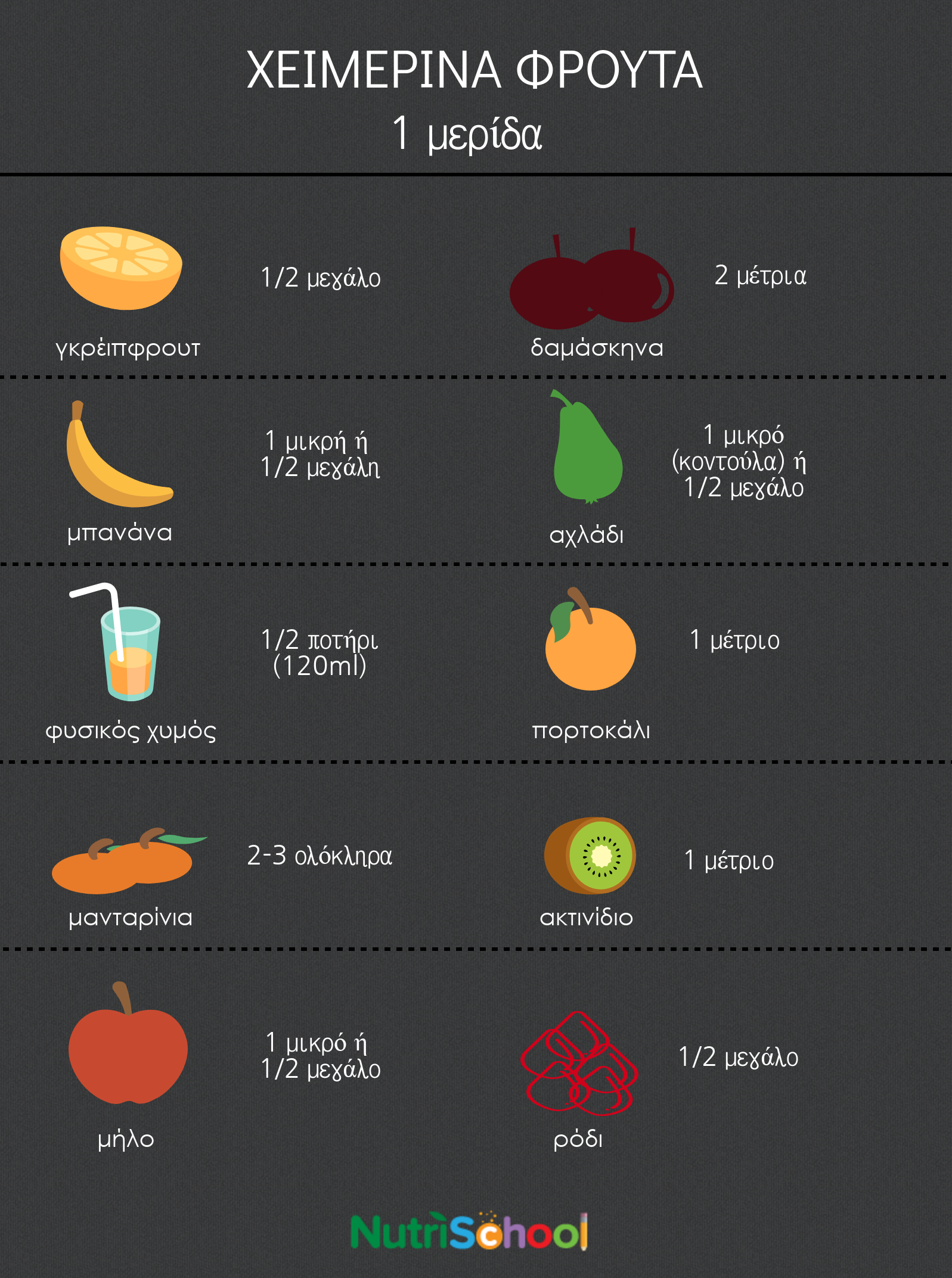 Χειμερινά φρούτα/ nutrischool.gr