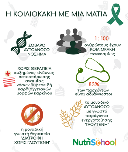 Τι είναι η κοιλιοκάκη | nutrischool.gr