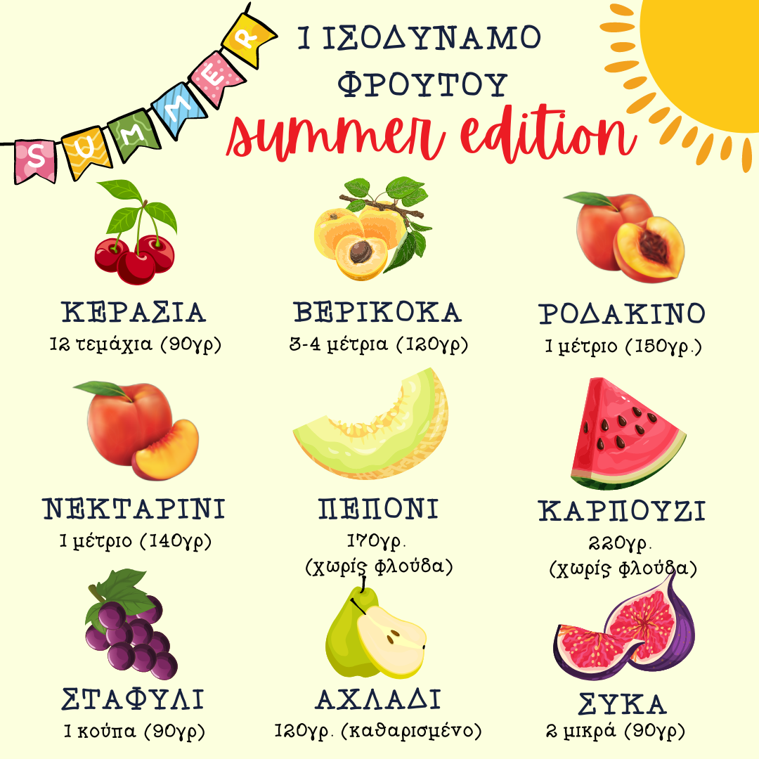 Μερίδα φρούτων /nutrischool.gr